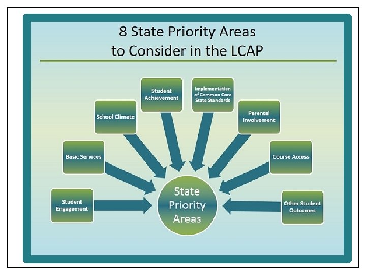 LOCAL CONTROL ACCOUNTABILITY PLAN LCAP COMMITTEE Woodland Joint
