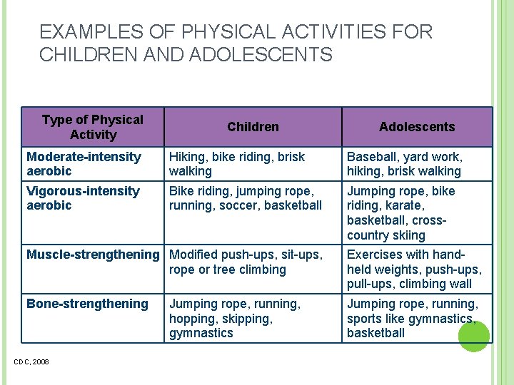 CHILDHOOD OBESITY INTRO TO CHILDHOOD OBESITY http www
