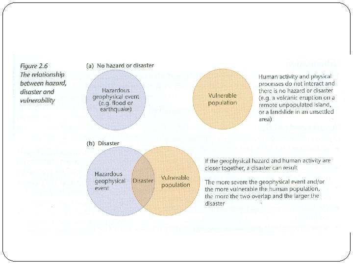 Geography Edexcel AS World at risk Hazards Contents