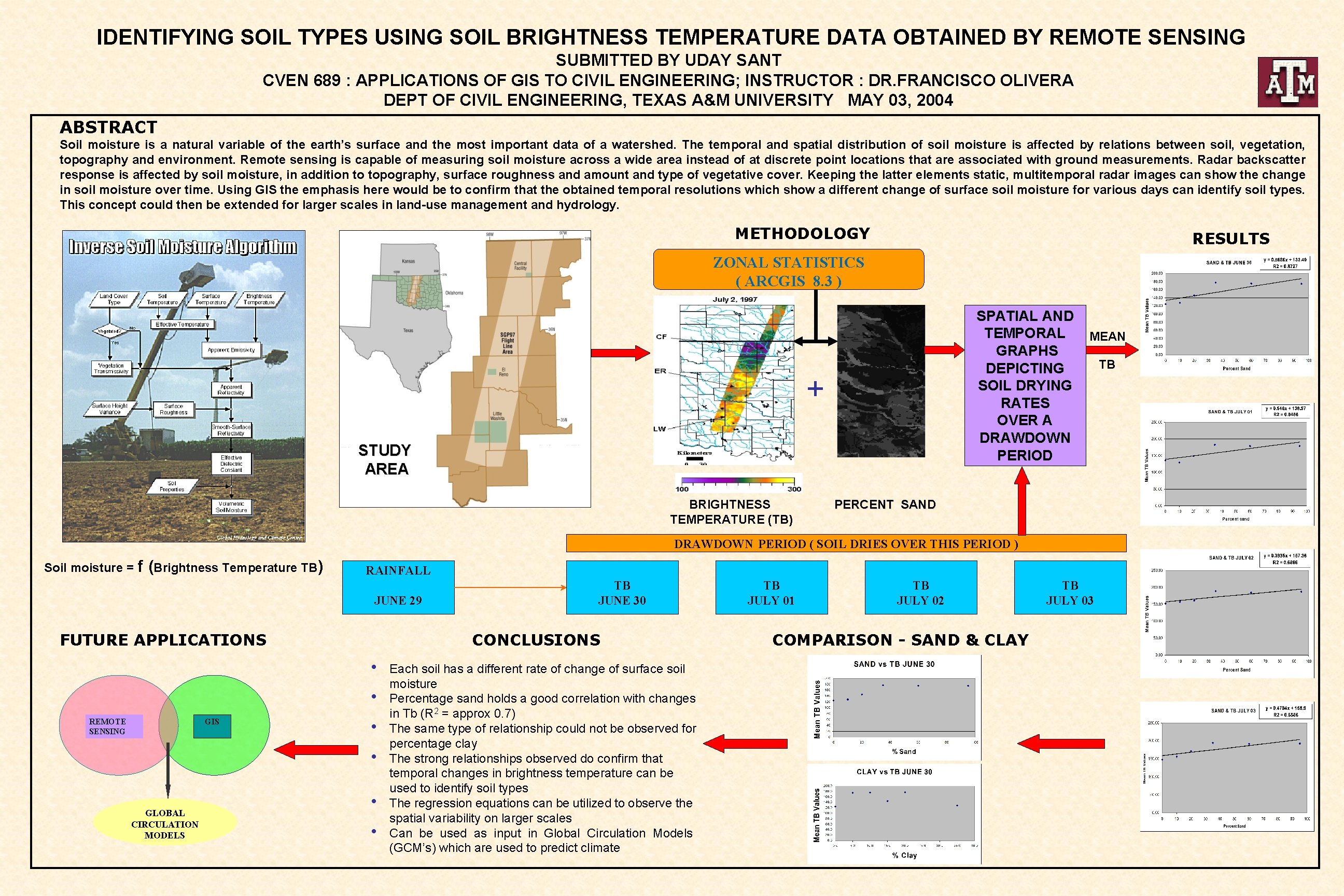 IDENTIFYING SOIL TYPES USING SOIL BRIGHTNESS TEMPERATURE DATA