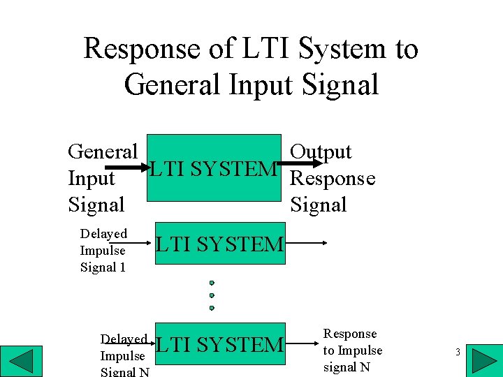 Computing the output response of LTI Systems By