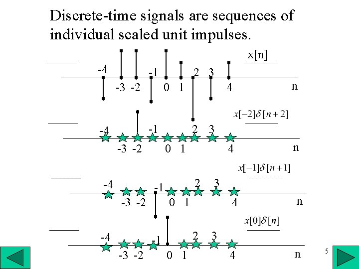 Computing the output response of LTI Systems By