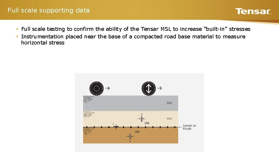 Tensar geogrid foundation solutions in earthquakesusceptible locations ...