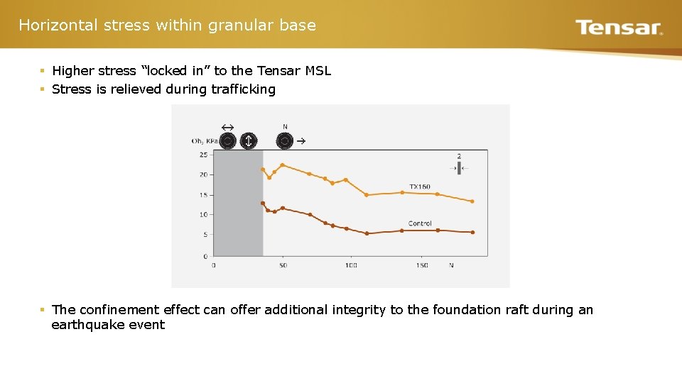 Tensar geogrid foundation solutions in earthquakesusceptible locations ...