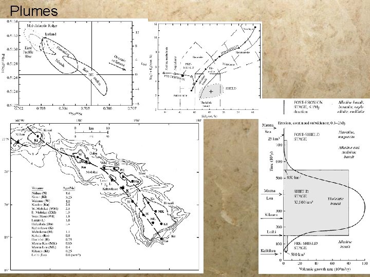 Magmatic differentiation Differentiation crystallization of a magma ...