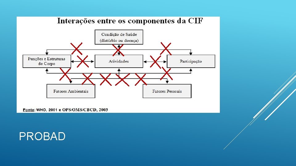 AVALIAO DA DEFICINCIA COM BASE NA CIF E