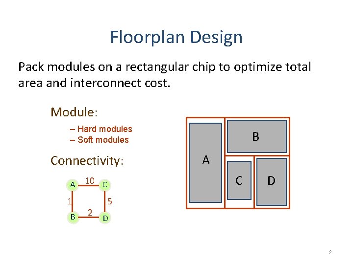 The Early Days of Automatic Floorplan Design Martin