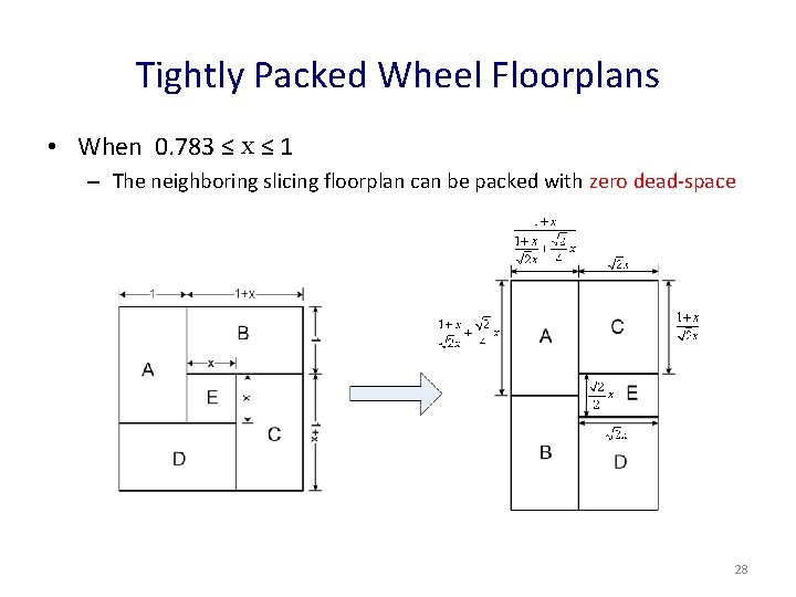 The Early Days of Automatic Floorplan Design Martin