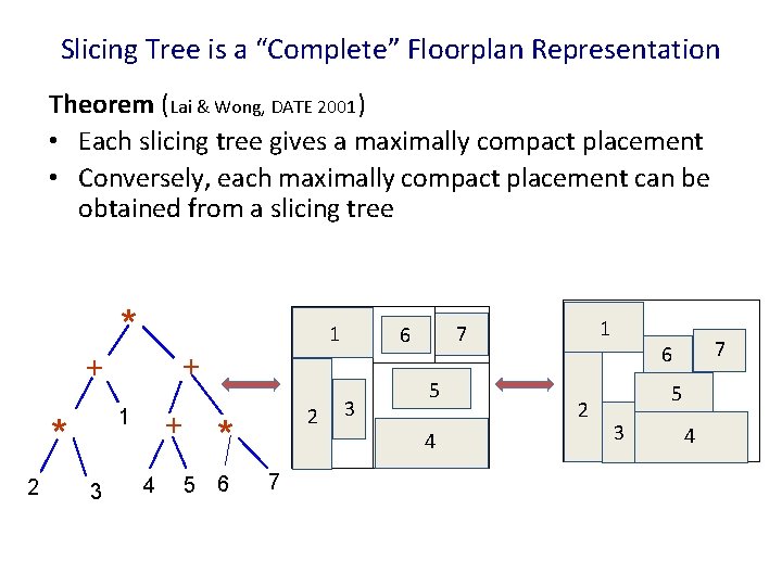 The Early Days of Automatic Floorplan Design Martin