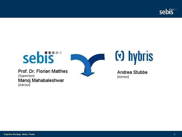 Designing a business platform using Microservices Rajendra Kharbuja