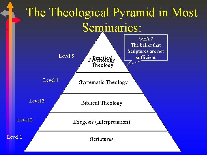 Biblical Counselor Training Class Lesson 1 Definition Theology
