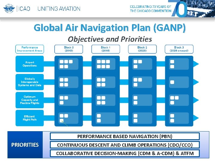 Information Management The ICAO Perspective Richard Macfarlane Deputy