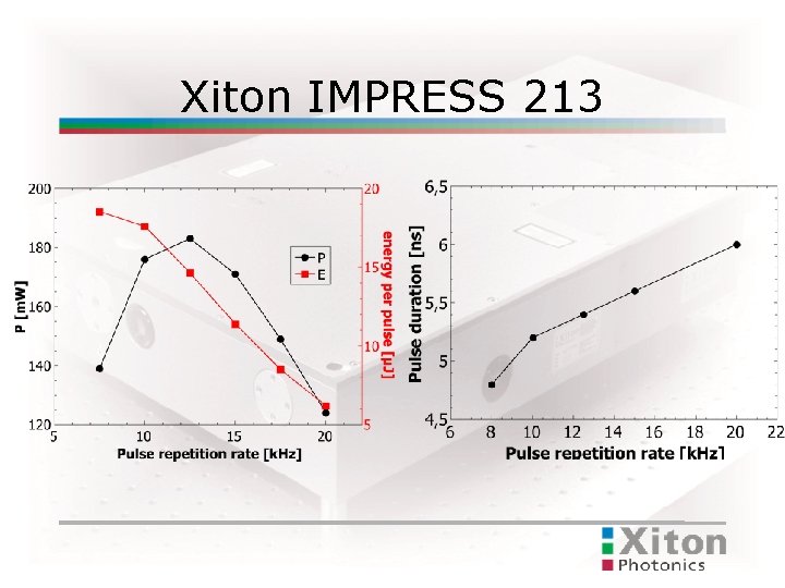 Industrial Grade Real DeepUV DPSSLasers for New and