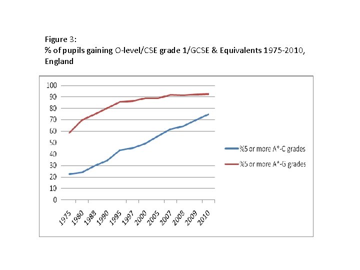 Faculty of Education Issues with assessment How did