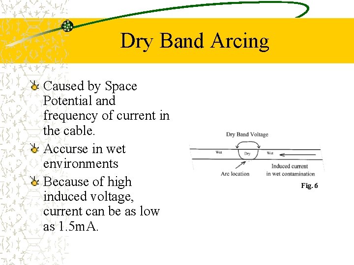 Fiber Optics in High Voltage Transmission Environments EE