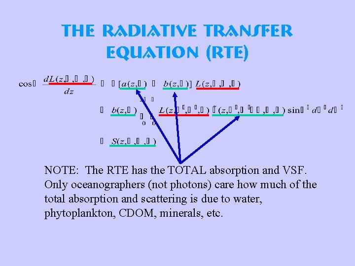 Overview of Hydro LightEco Light Curtis Mobley Vice