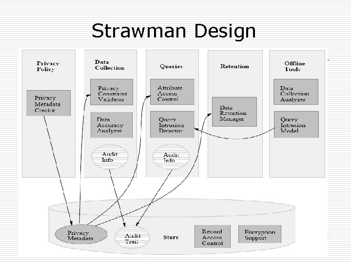 Hippocratic Databases Paper by Rakesh Agrawal Jerry Kiernan