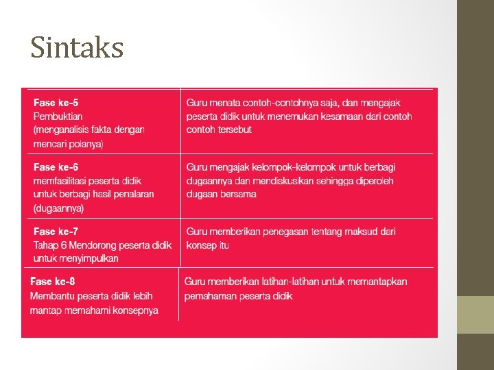 Materi Pedagogik Bagian 3 Teori Belajar dan Model