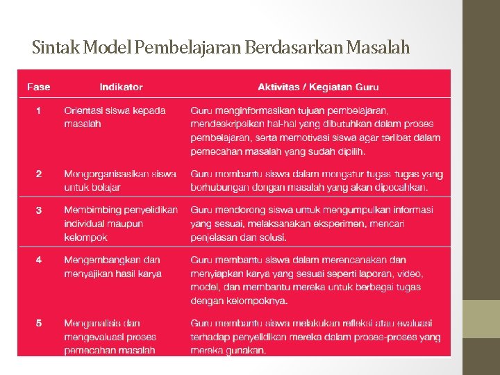 Materi Pedagogik Bagian 3 Teori Belajar dan Model