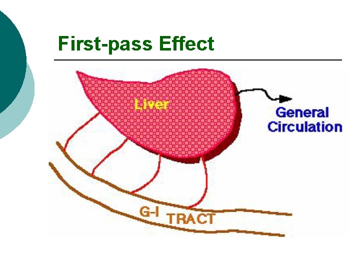 Routes of Drug Administration Robert L Copeland Ph