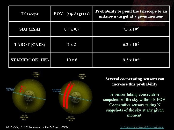 Long baseline stereoscope for Earthbound orbits surveillance experiments