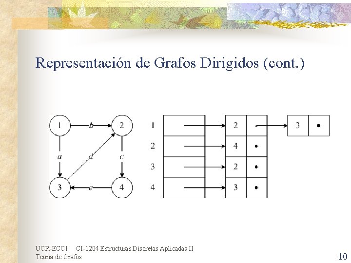 Teora de Grafos UCR ECCI CI1204 Estructuras Discretas