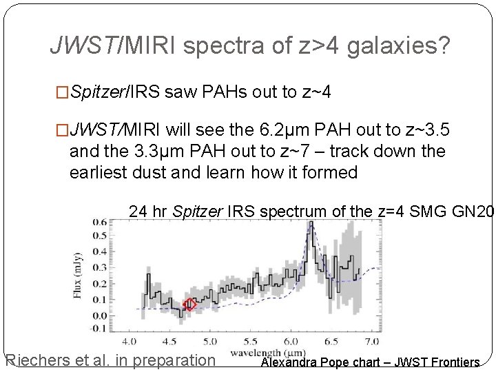 Astronomy and the James Webb Space Telescope John