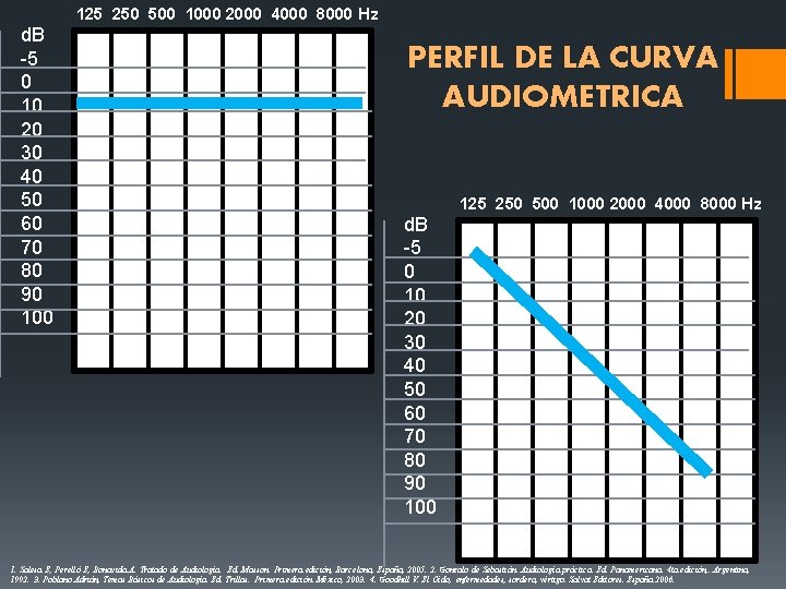 ACUMETRIA AUDIOMETRIA LOGOAUDIOMETRIA IMPEDANCIOMETRIA DR EDGAR IVAN ...