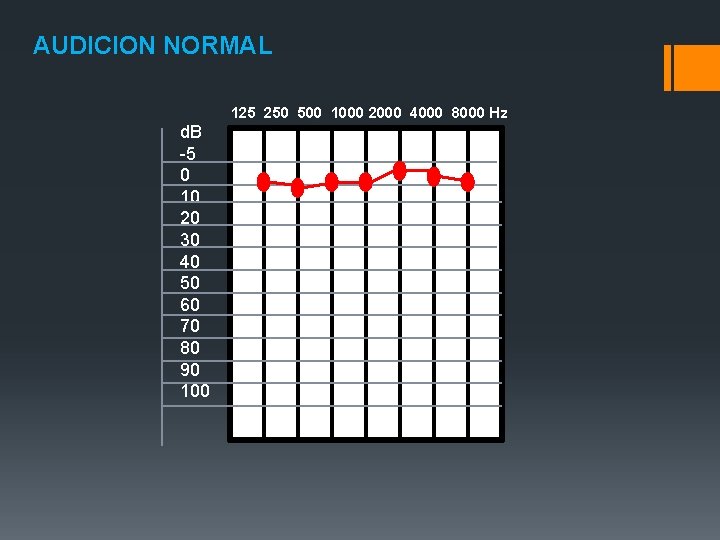 ACUMETRIA AUDIOMETRIA LOGOAUDIOMETRIA IMPEDANCIOMETRIA DR EDGAR IVAN ...