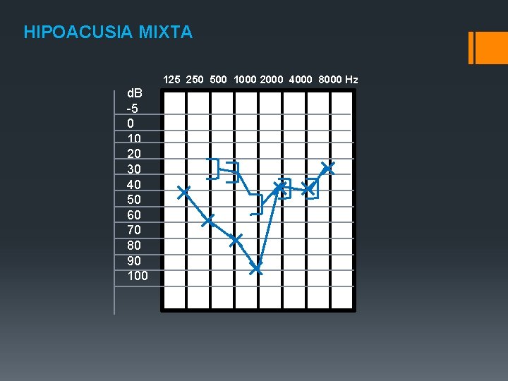 ACUMETRIA AUDIOMETRIA LOGOAUDIOMETRIA IMPEDANCIOMETRIA DR EDGAR IVAN ...
