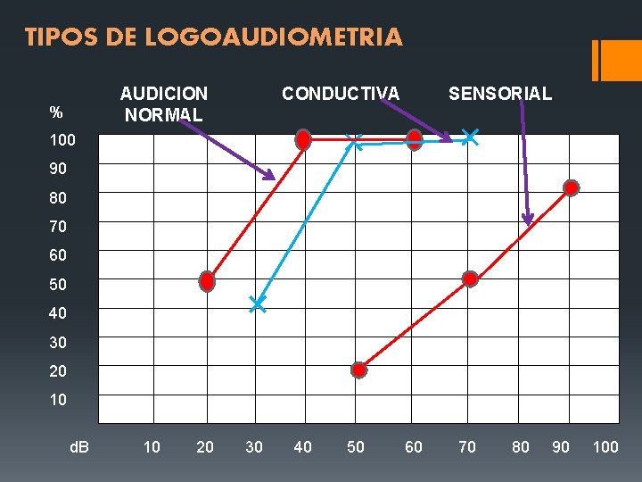 ACUMETRIA AUDIOMETRIA LOGOAUDIOMETRIA IMPEDANCIOMETRIA DR EDGAR IVAN ...