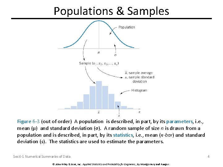 6 Descriptive Statistics CHAPTER OUTLINE 6 1 Numerical
