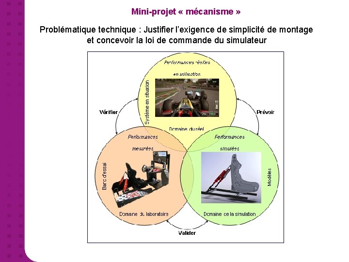 Sommaire Dfinition des projets Exemple 1 mini projet
