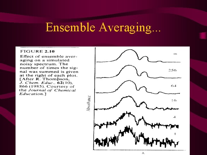 Instrumental Chemistry CHAPTER 5 SIGNALS AND NOISE The