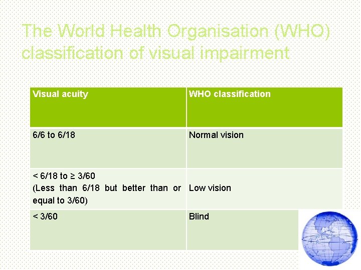 GLOBAL POSITION OF THE STRATEGIES OF TEACHING BASIC