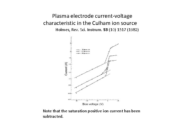 Optimum Plasma Grid Bias in a Negative Hydrogen