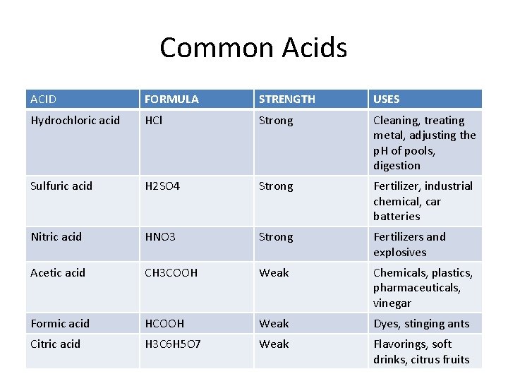 Unit 4 Acids and Bases Chapter 8 Section