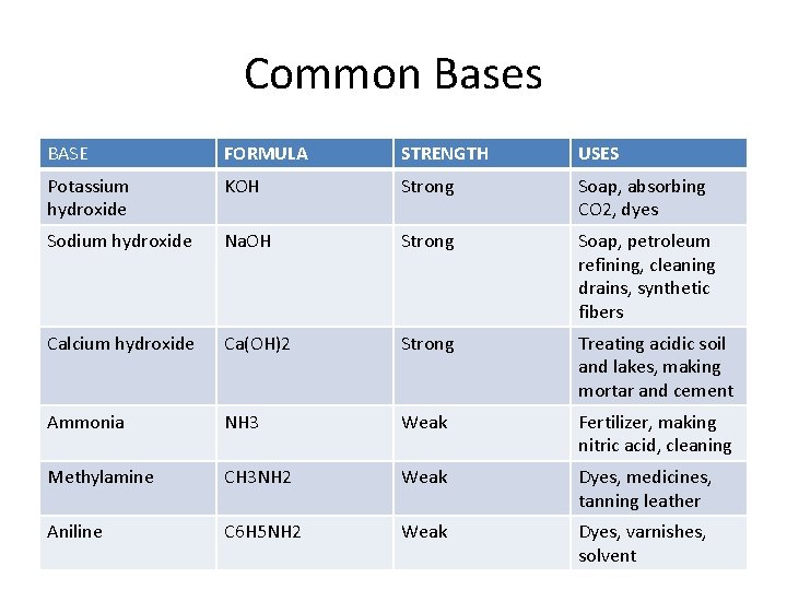 Unit 4 Acids and Bases Chapter 8 Section