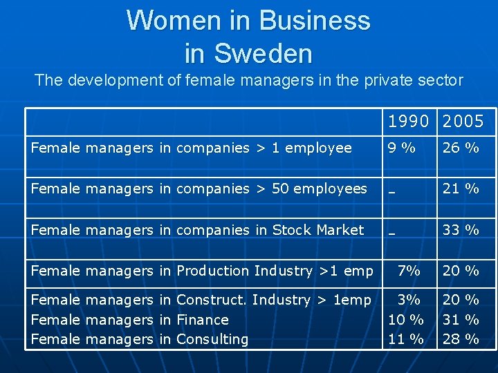 Female Managers and careers in Sweden Monica Renstig