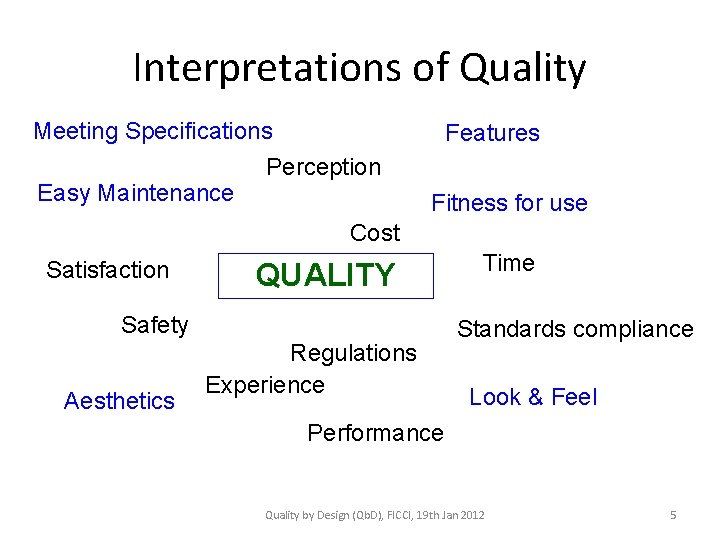 Quality by Design Qb D N Vidyashankar Quality