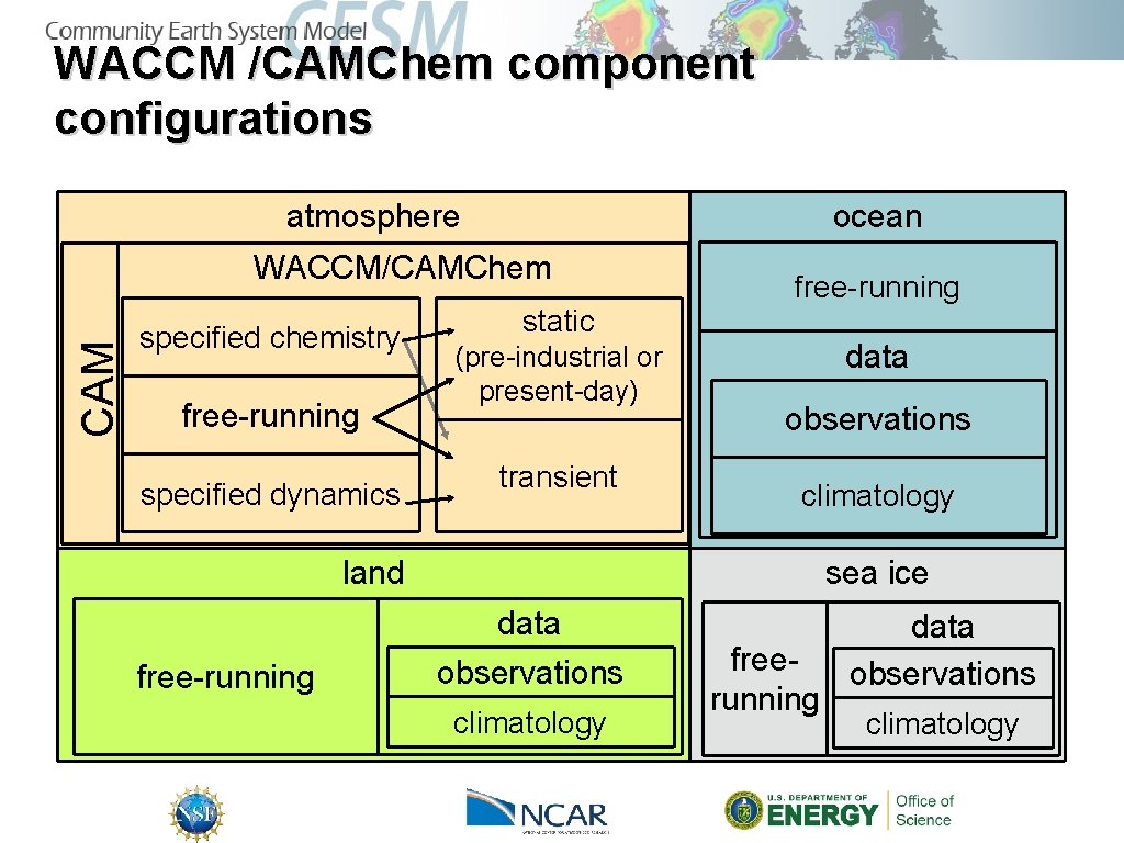 CESM 1 2 0 tutorial WACCM and CAMChem