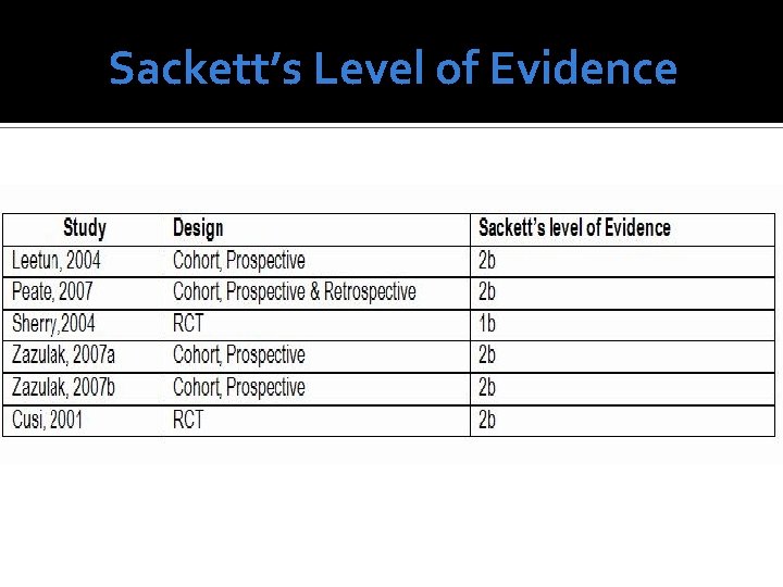 The Impact of Core Stability on Lower Extremity