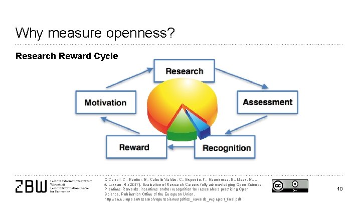 Approaches to Measuring Openness Isabella Peters ZBW Leibniz