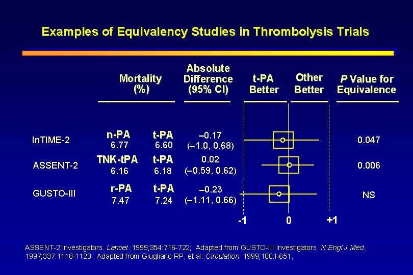 Understanding the Concept of Equivalence and NonInferiority Trials