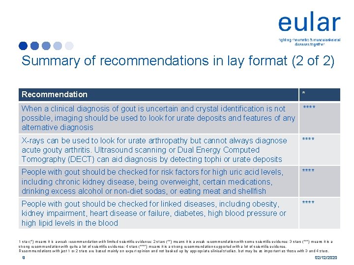 2018 Updated EULAR Evidencebased Recommendations for the Diagnosis