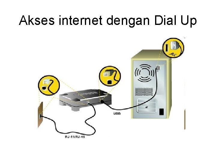 Mendeskripsikan Cara Mengakses Internet Membaca cara mengakses internet