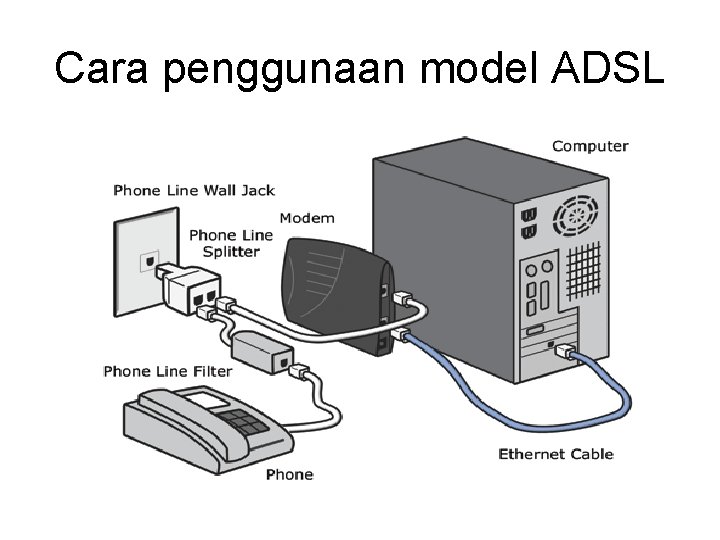 Mendeskripsikan Cara Mengakses Internet Membaca cara mengakses internet