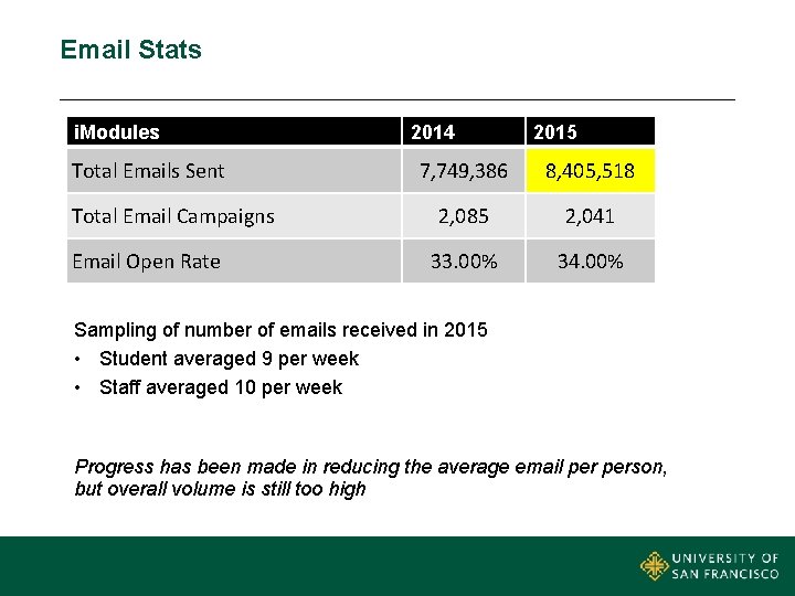 Email Update May 2016 Department Update Web Digital