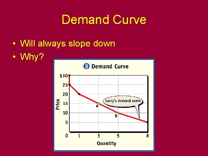 Chapter 4 Demand What is Demand The ability