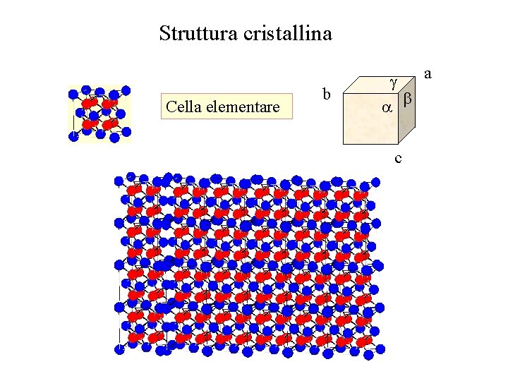 Modulo di Biocristallografia Corso TeoricoPratico di 4 CFU